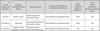 Оберон Рапид, инсектоакарицид, промышленная упаковка в Vitis.kz